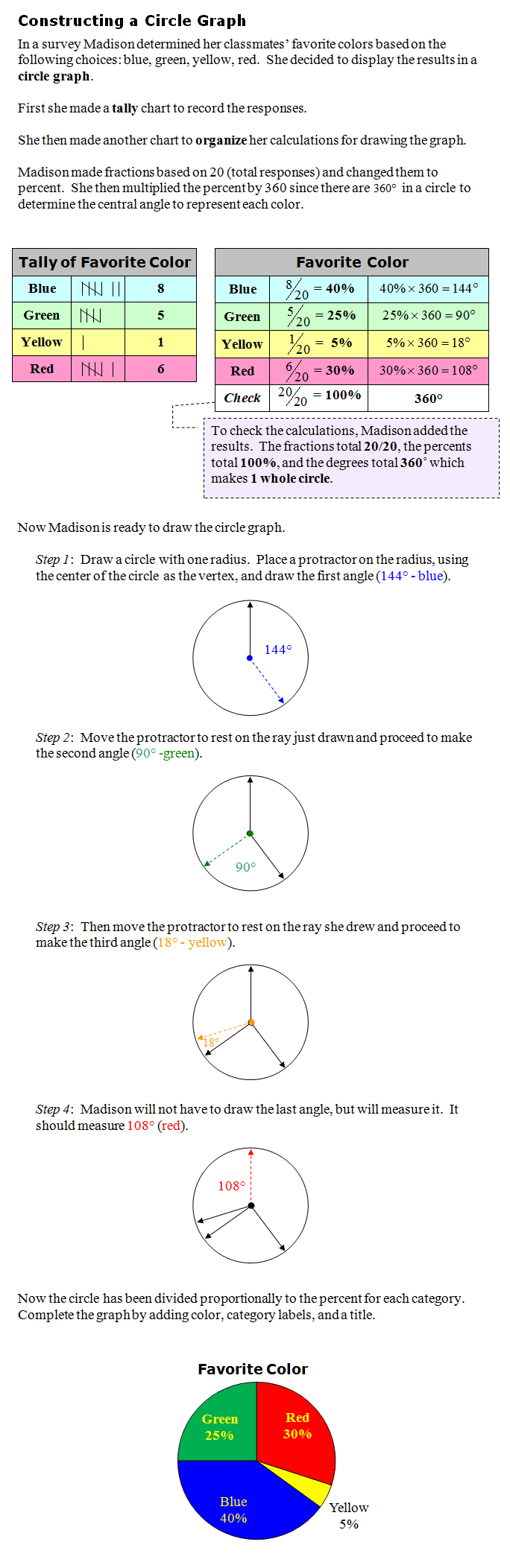 Statistics and Graphs