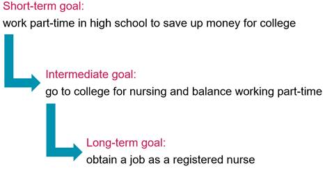 Click on the image belowand complete the Career Interest Test. This ...