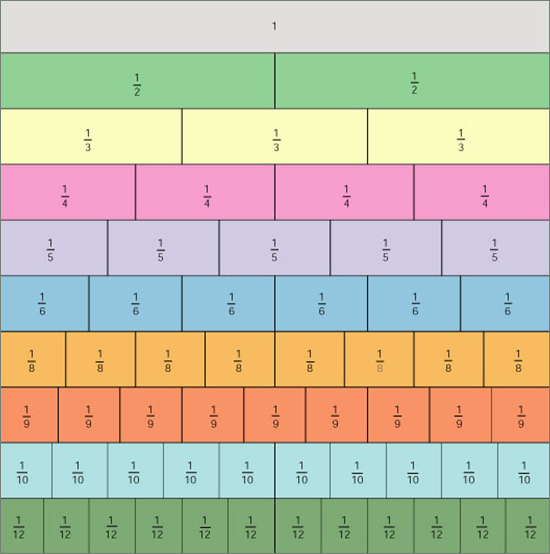 Adding Fractions With Unlike Denominators Using Fraction Bars adding-fractions-with-unlike-denominators-using-fraction-bars