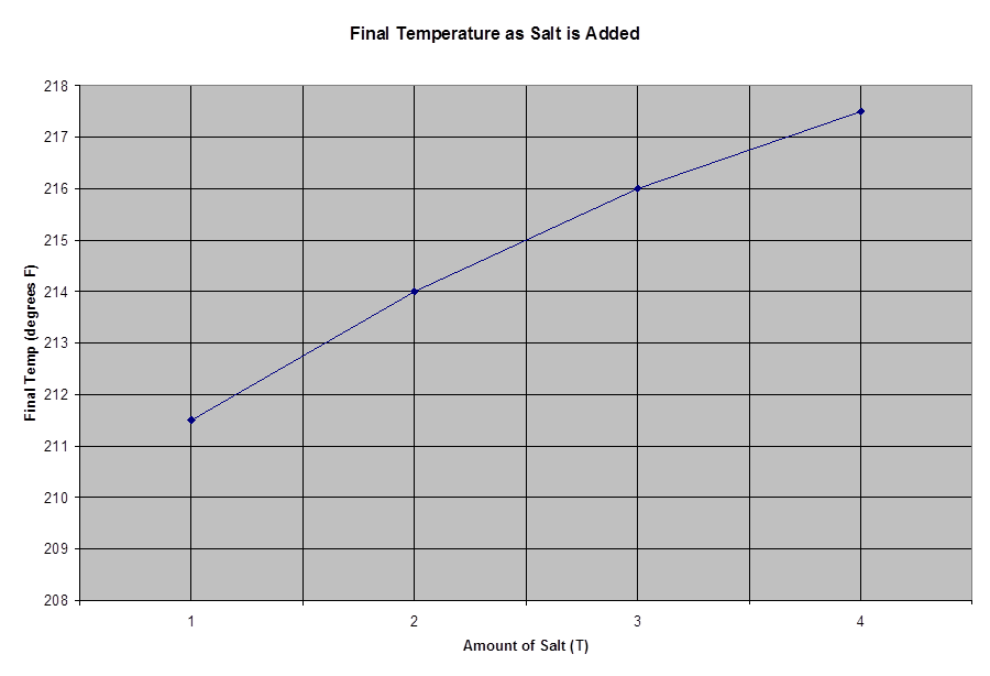 SCI170U16Variables Controls