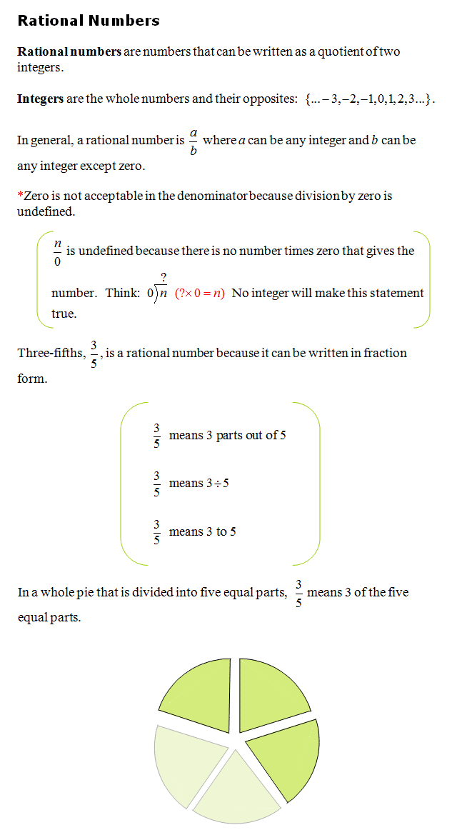 Introduction to Rational Numbers