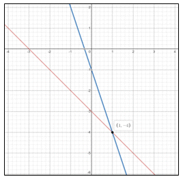IDENTIFYING THE POINT OF INTERSECTION BETWEEN TWO LINES