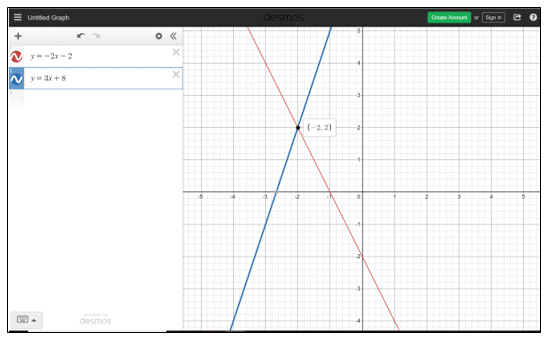 IDENTIFYING THE POINT OF INTERSECTION BETWEEN TWO LINES