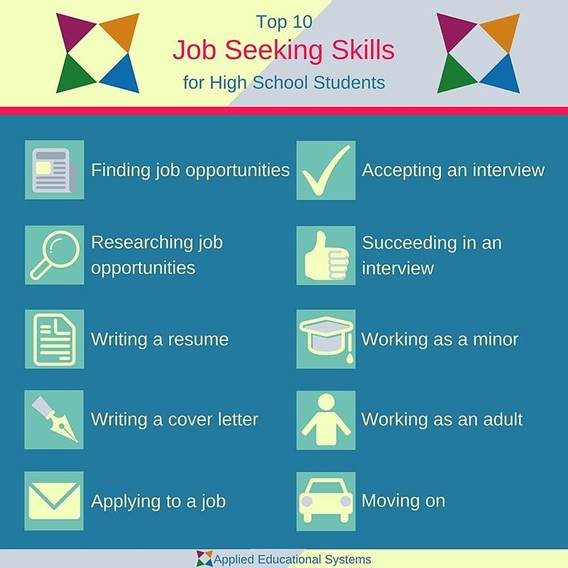 Clickon Answer Questions to complete this unit.