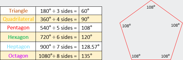 o Determining missingangles polygons in polygons: set up algebraic ...