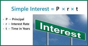 Simple and Compound Interest