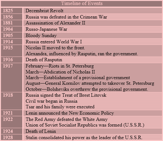 STOP : Answer Section BQuestions