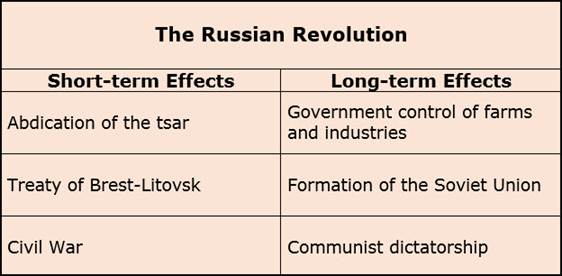 Additional Resources and Activities