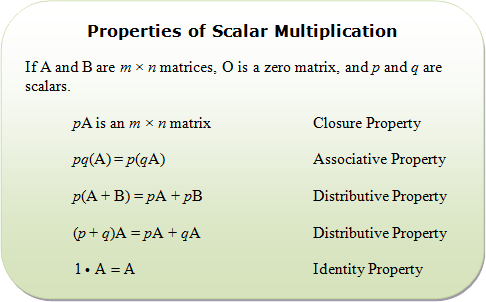 Matrices