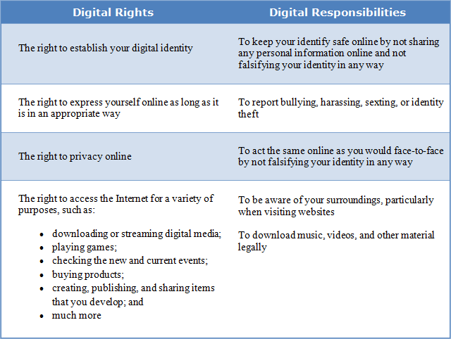 Click on the following prezi presentation to view the content digital ...