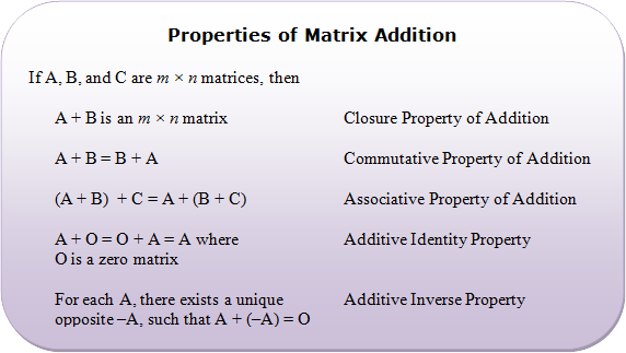 Matrices